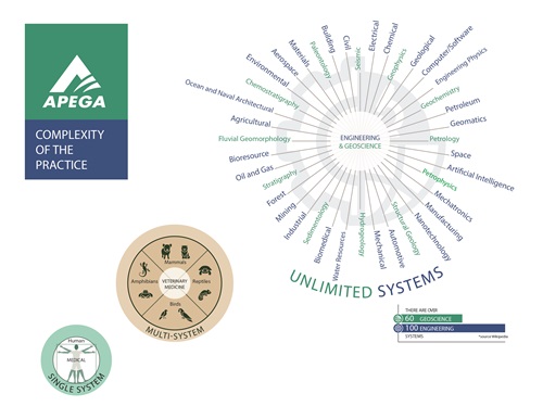 Regulating Software Engineers to Protect Public Safety | APEGA